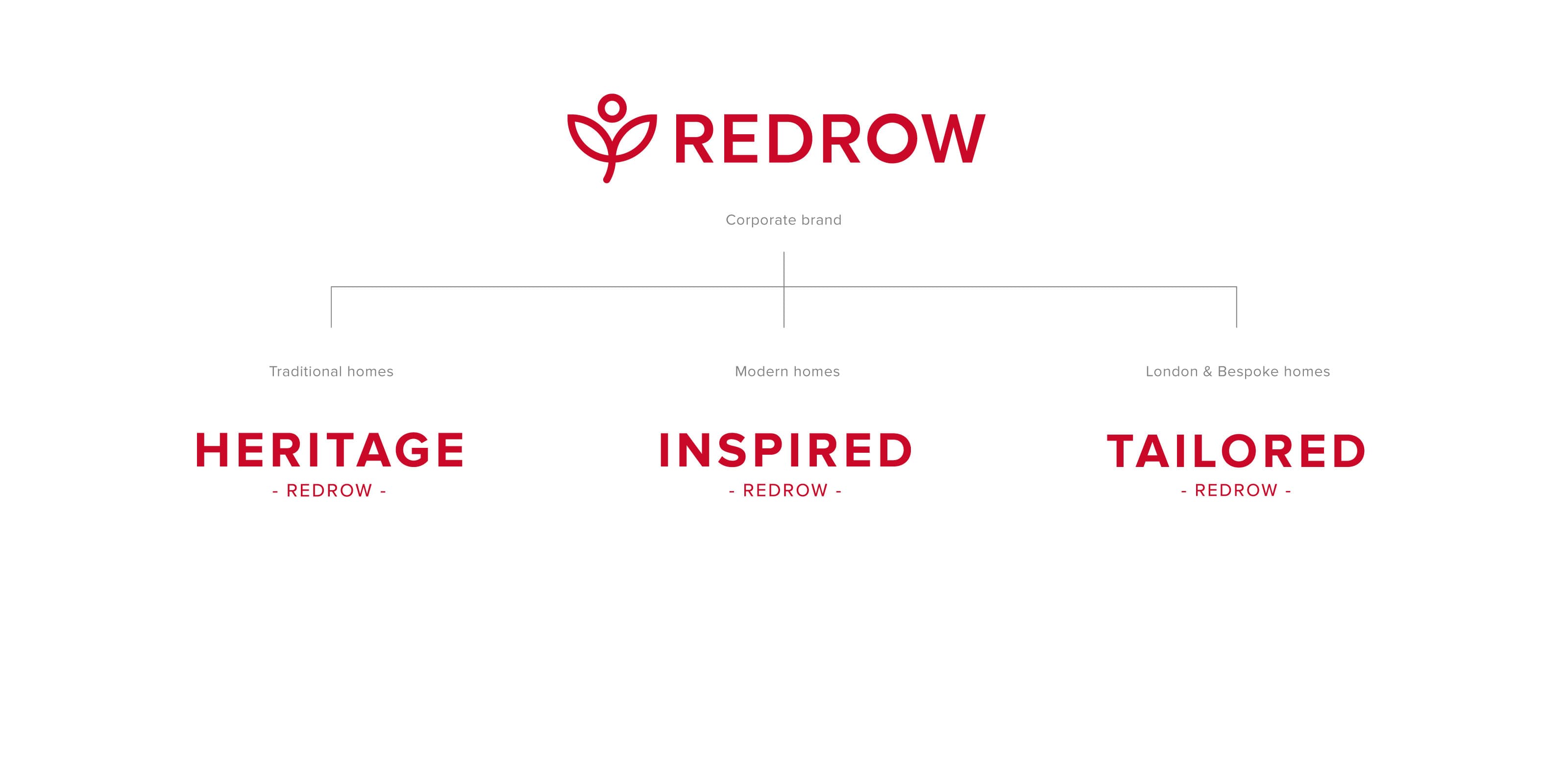 Redrow Logo 171 Redrow Homes Photos & High Res Pictures Getty Images